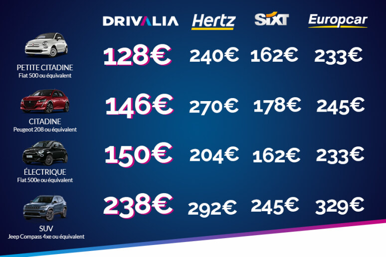 Location Voiture Courte Duree